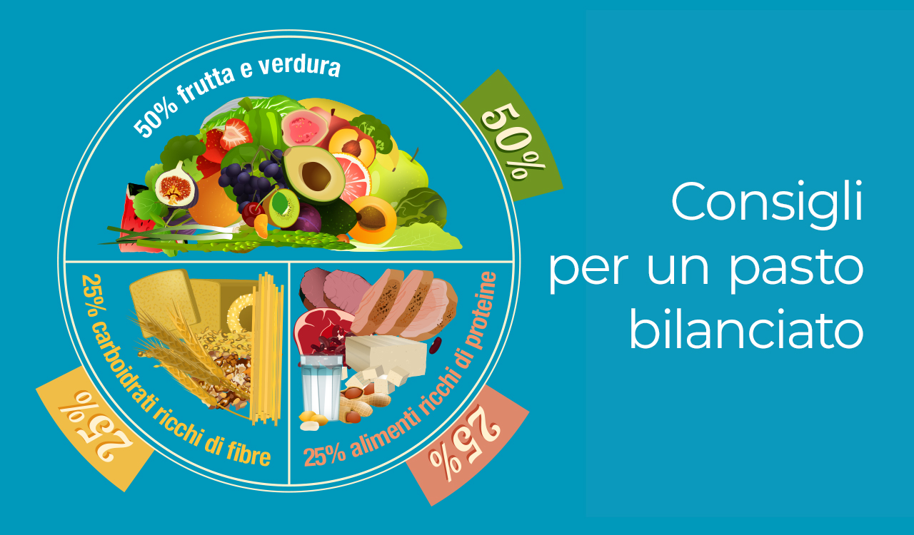 Il piatto perfetto - Villadonatello